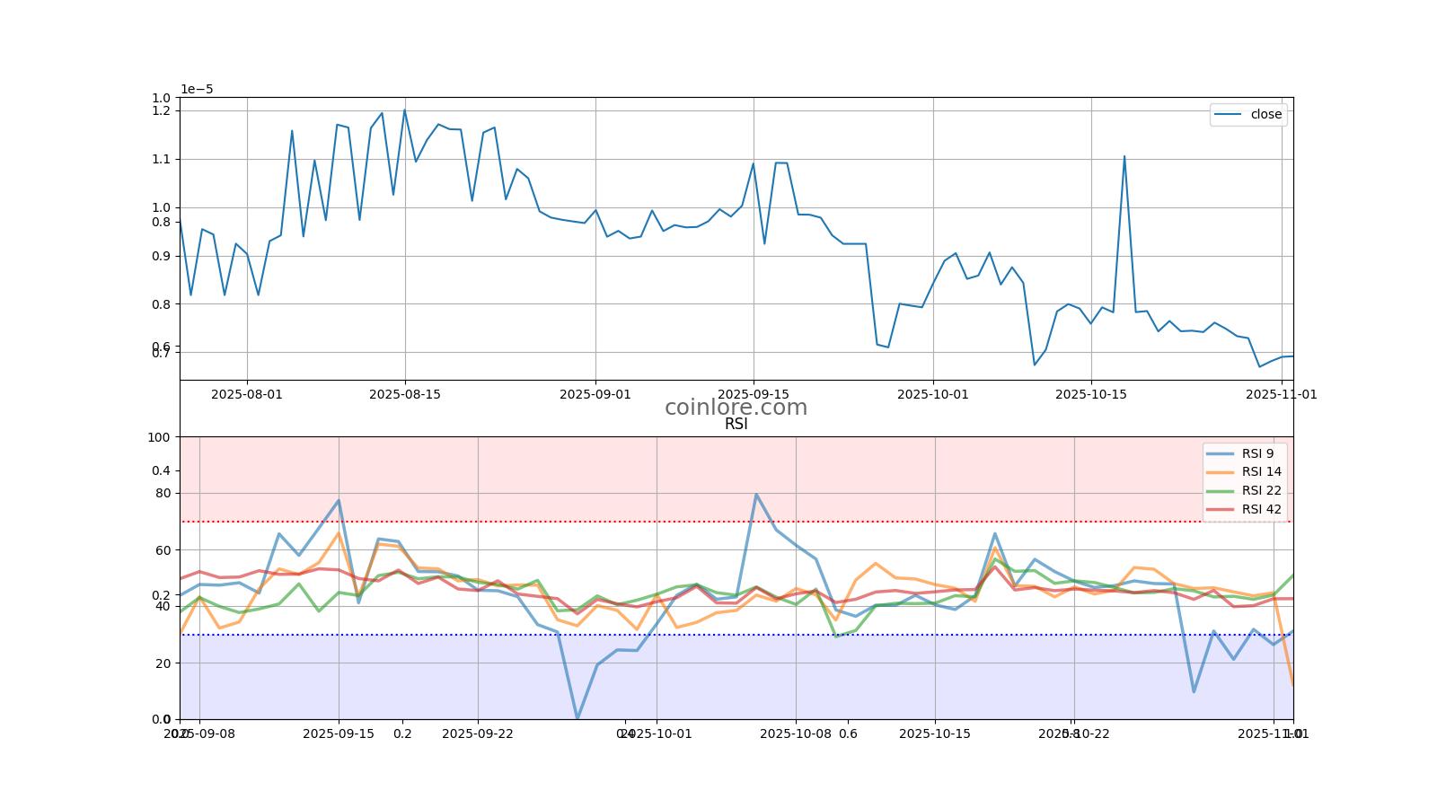 KIMEX RSI indicator