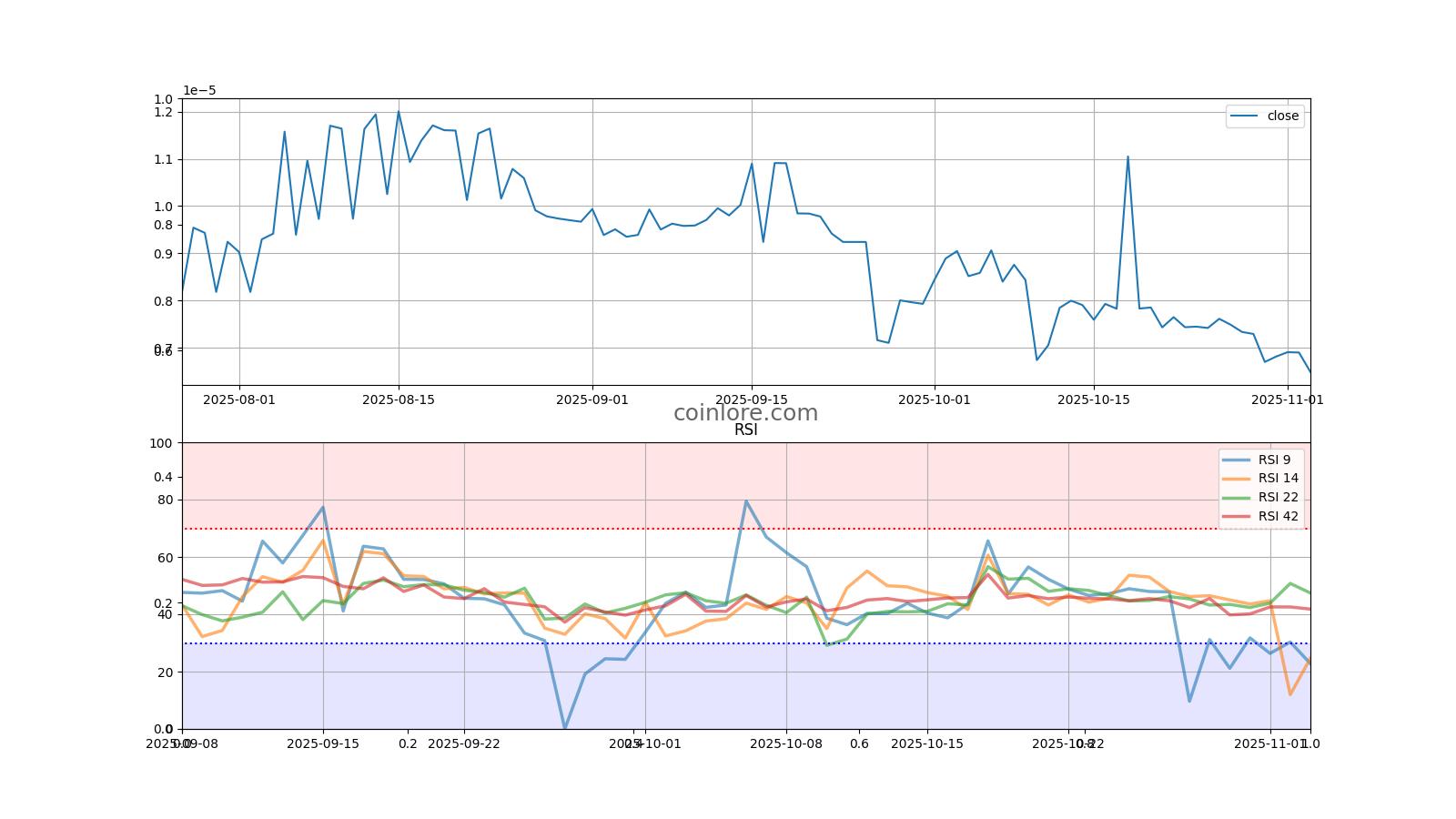 KIMEX RSI indicator