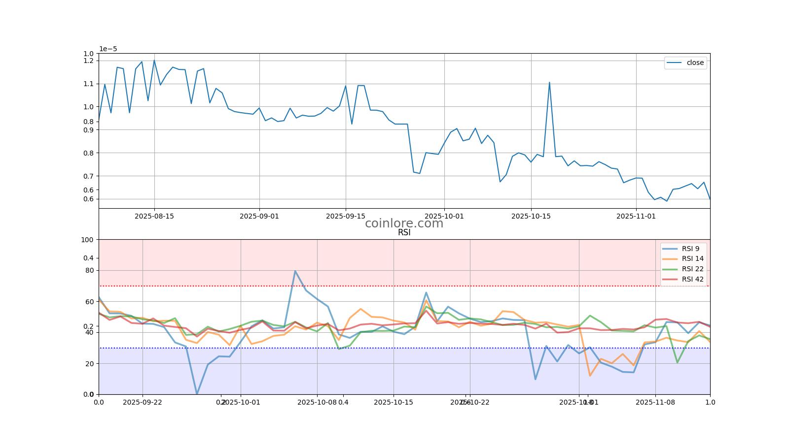 KIMEX RSI indicator