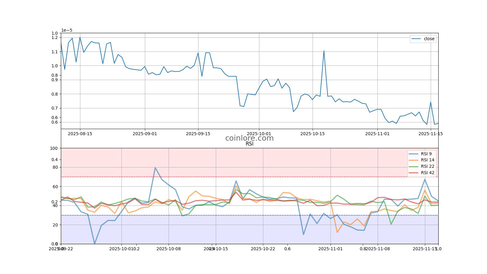 KIMEX RSI indicator