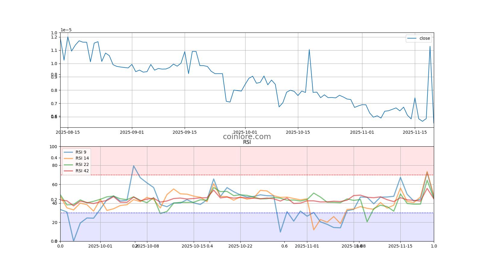 KIMEX RSI indicator