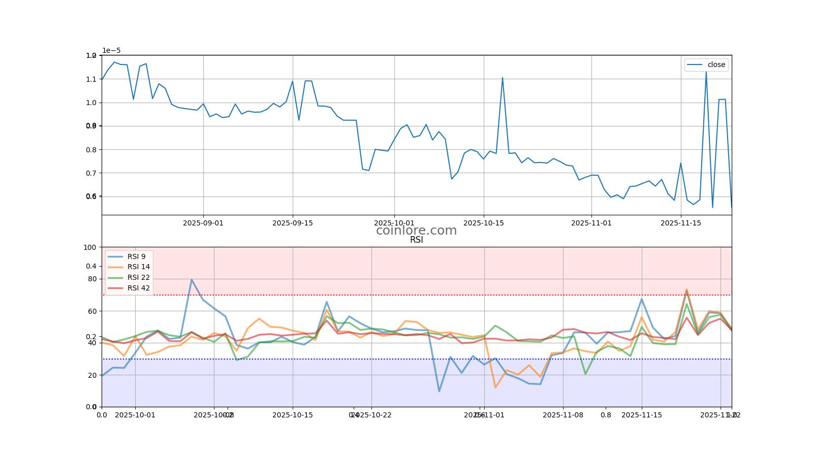KIMEX RSI indicator