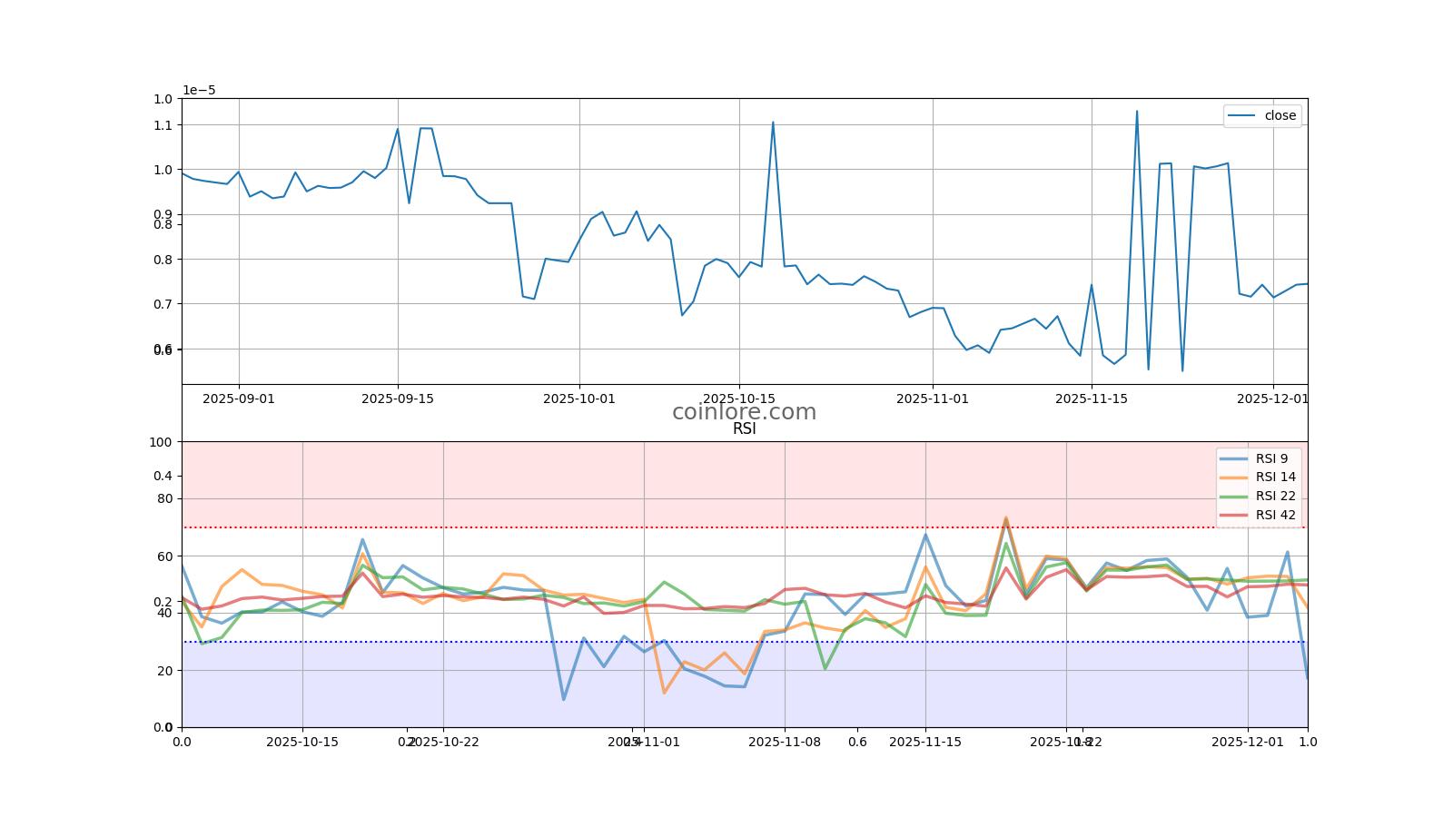 KIMEX RSI indicator