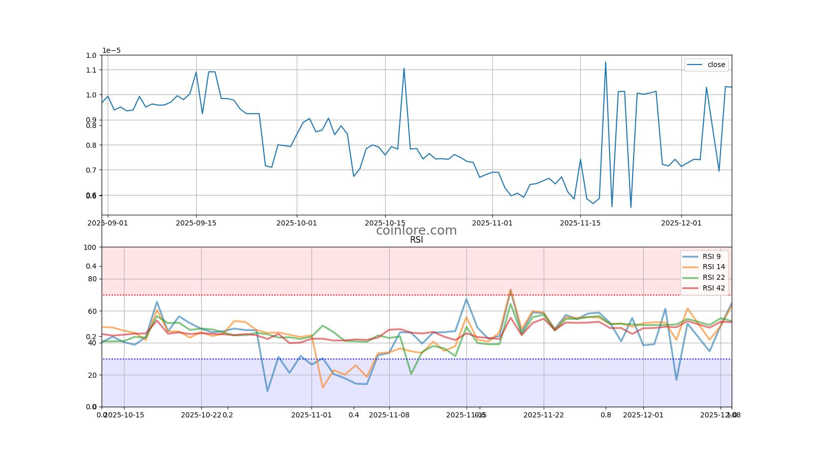 KIMEX RSI indicator