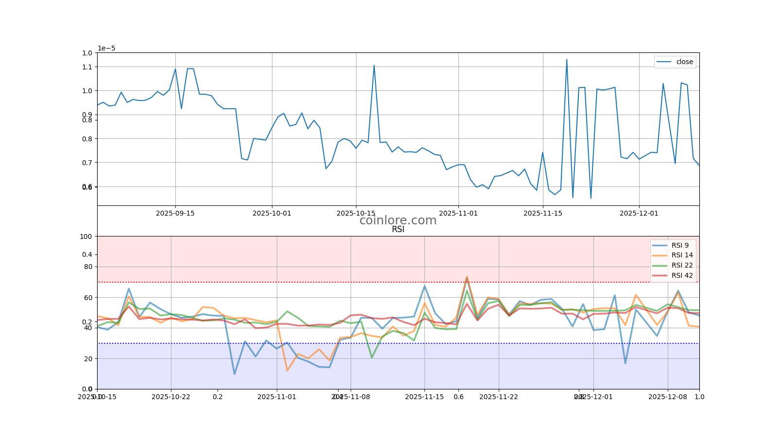 KIMEX RSI indicator