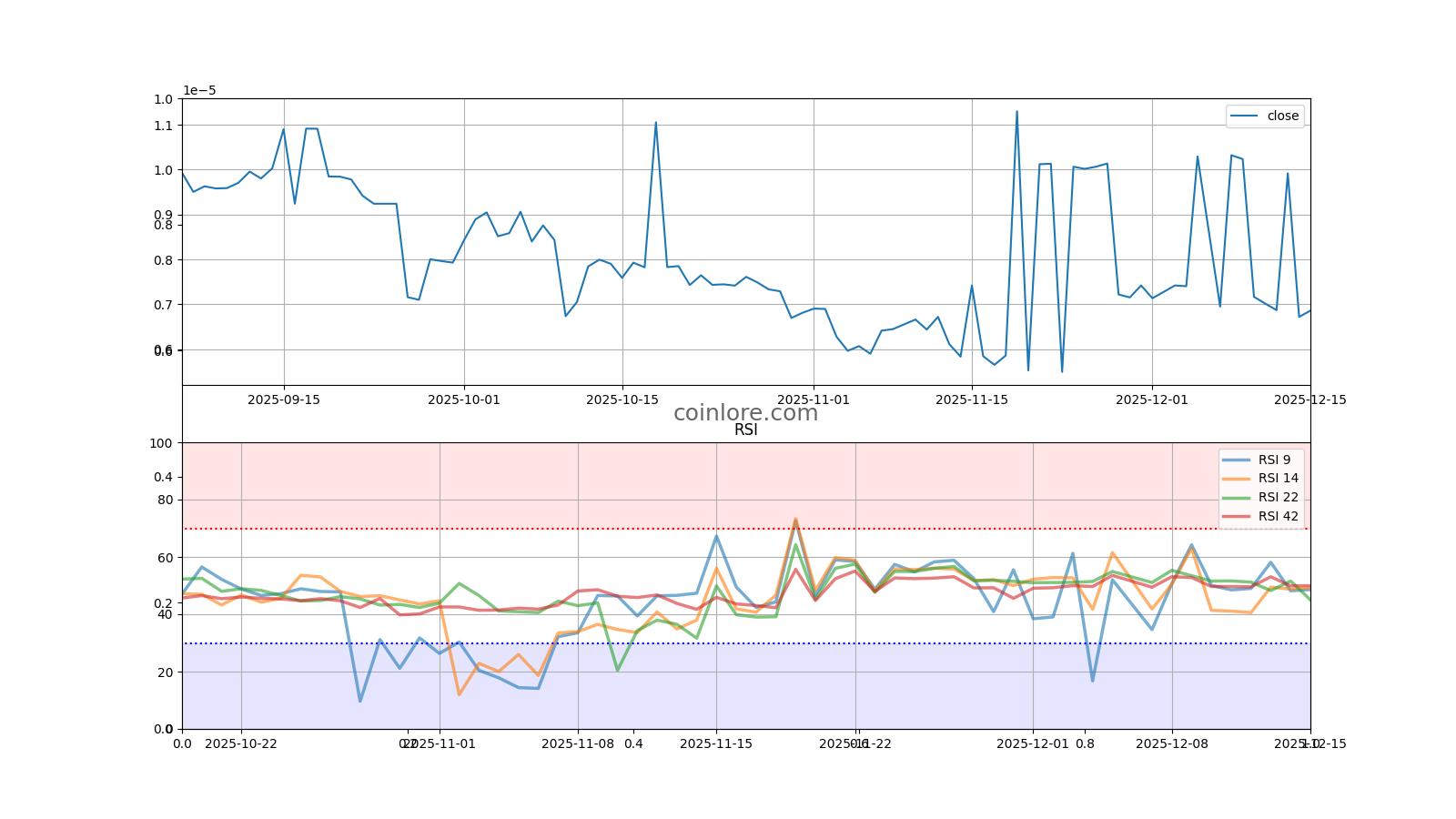 KIMEX RSI indicator