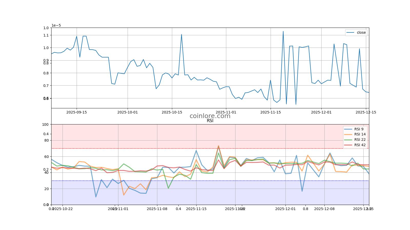 KIMEX RSI indicator