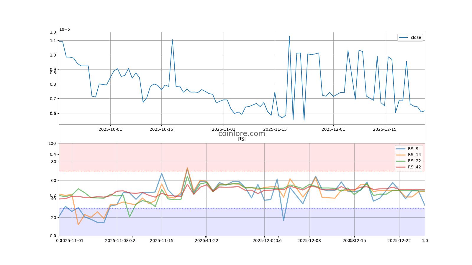 KIMEX RSI indicator