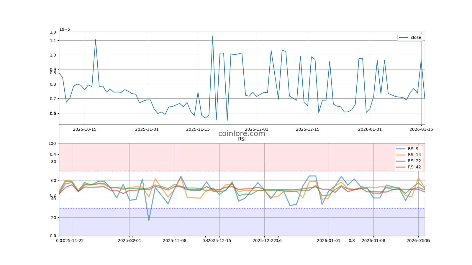 KIMEX RSI indicator