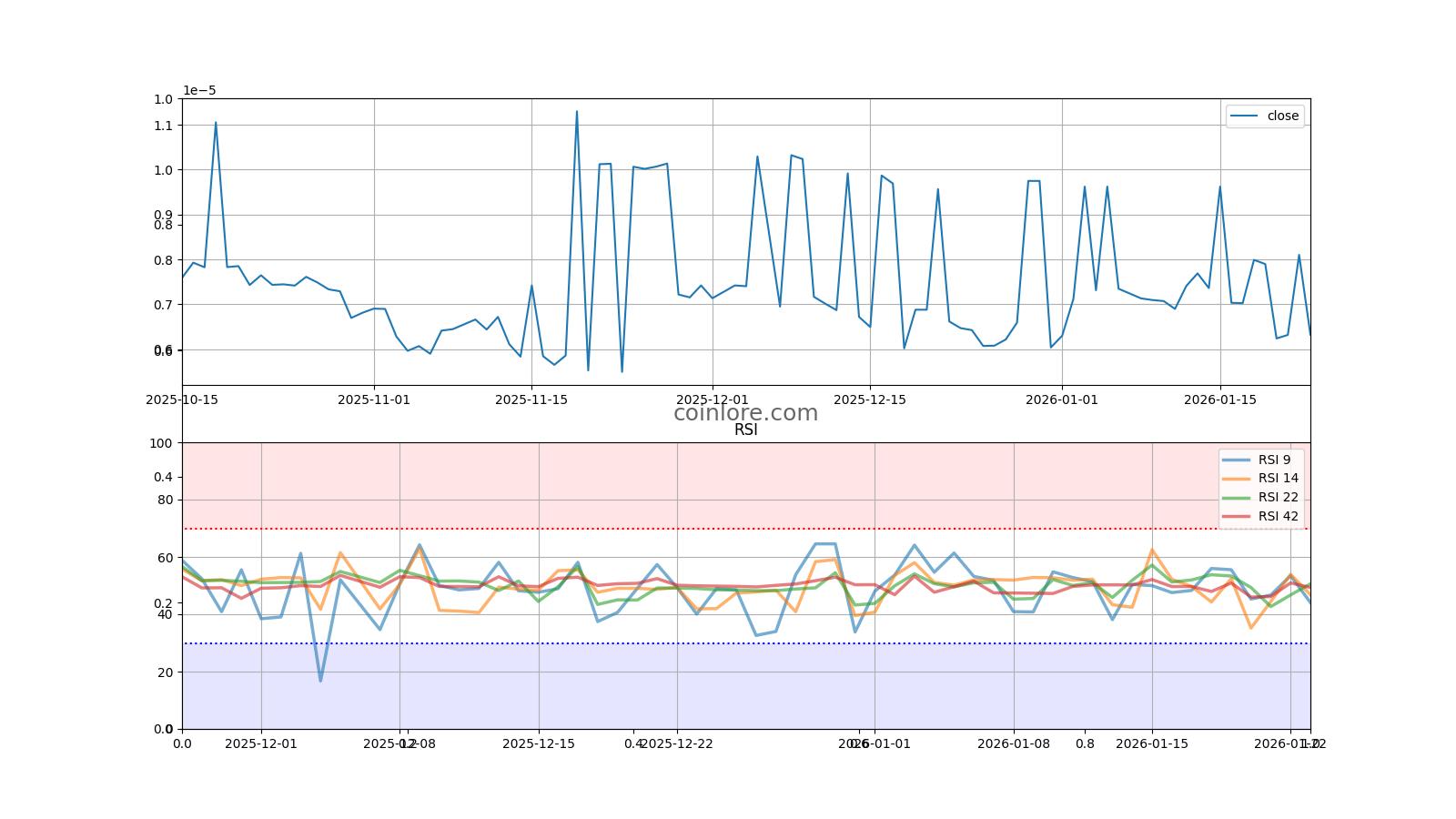 KIMEX RSI indicator