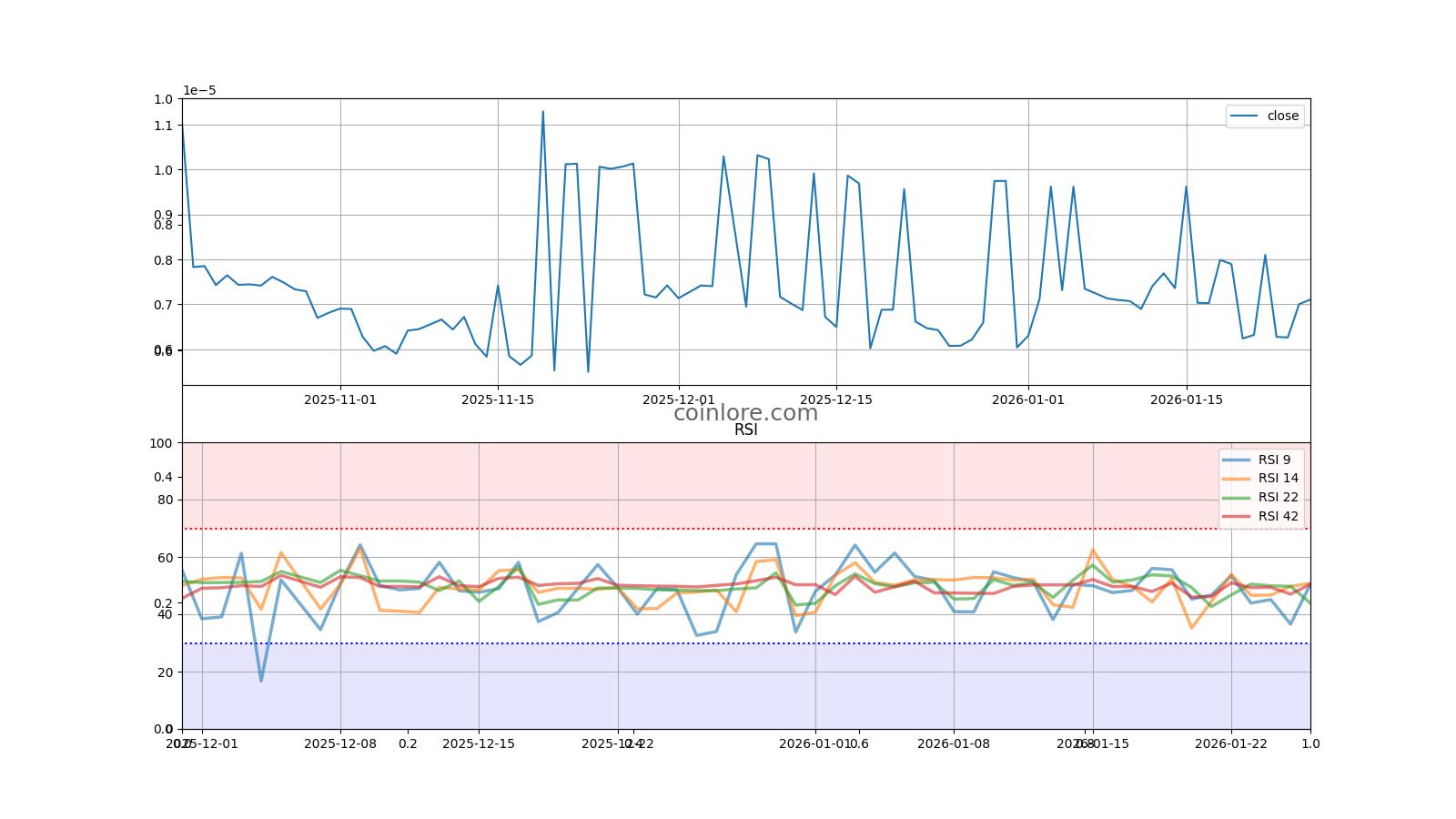 KIMEX RSI indicator