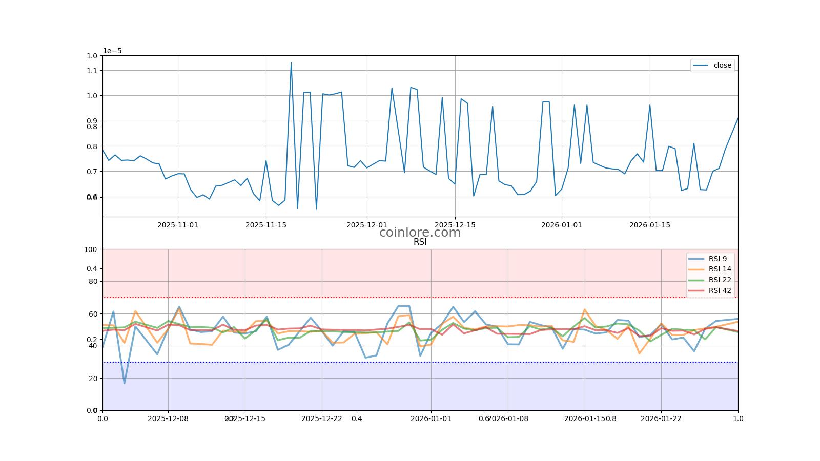 KIMEX RSI indicator