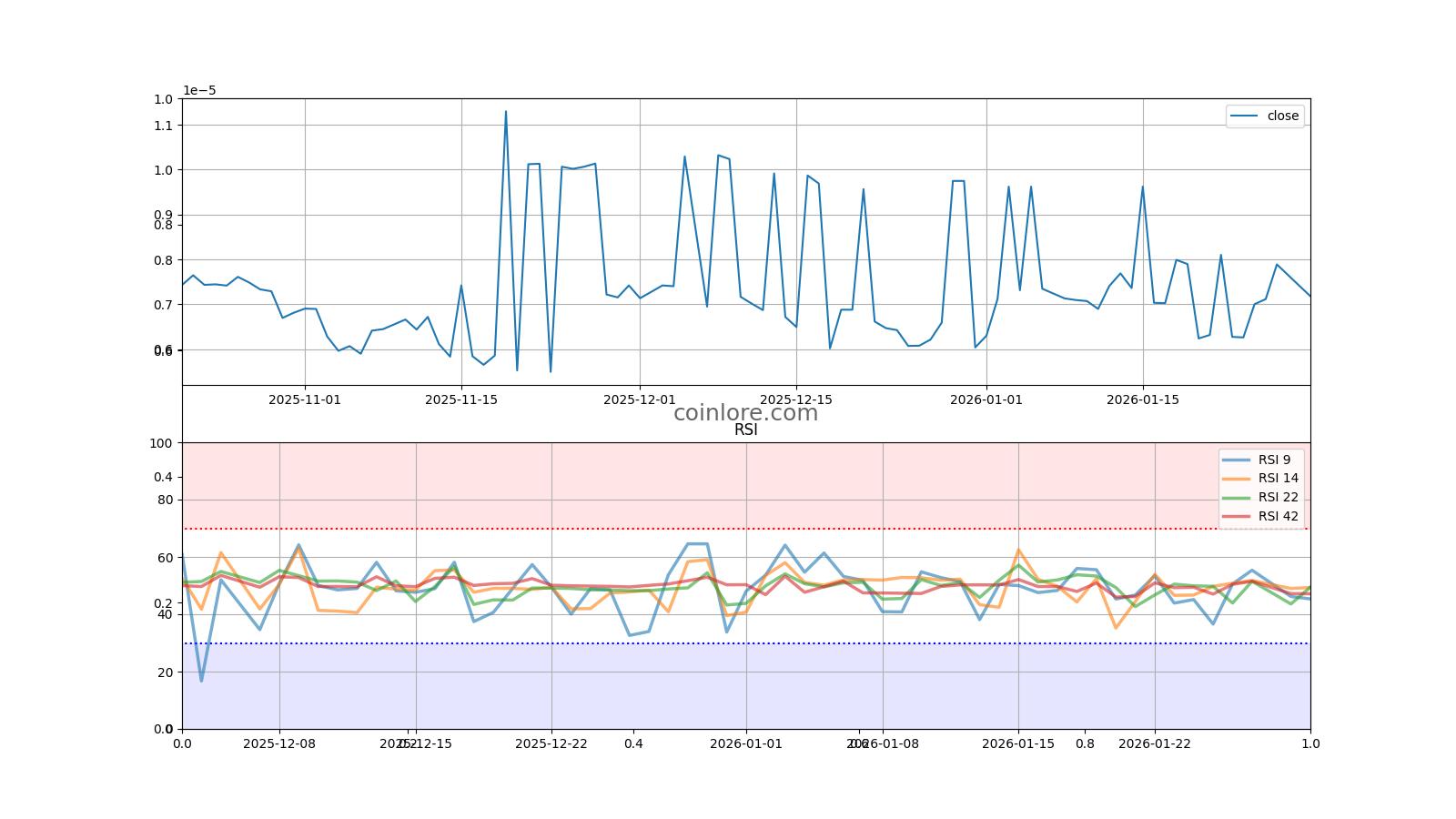 KIMEX RSI indicator