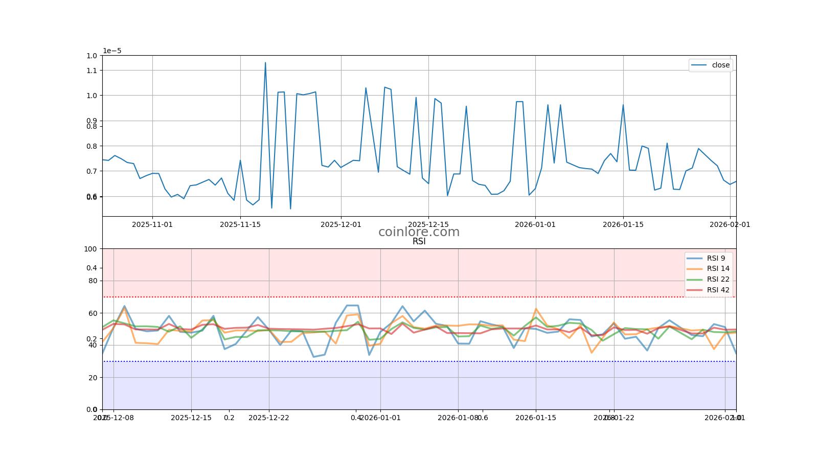 KIMEX RSI indicator