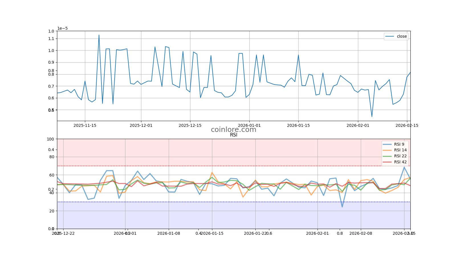 KIMEX RSI indicator