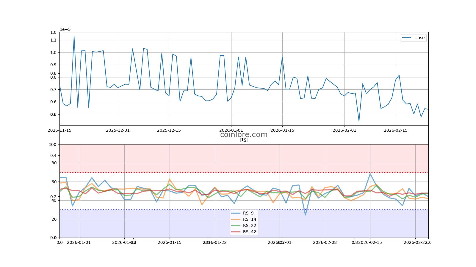 KIMEX RSI indicator