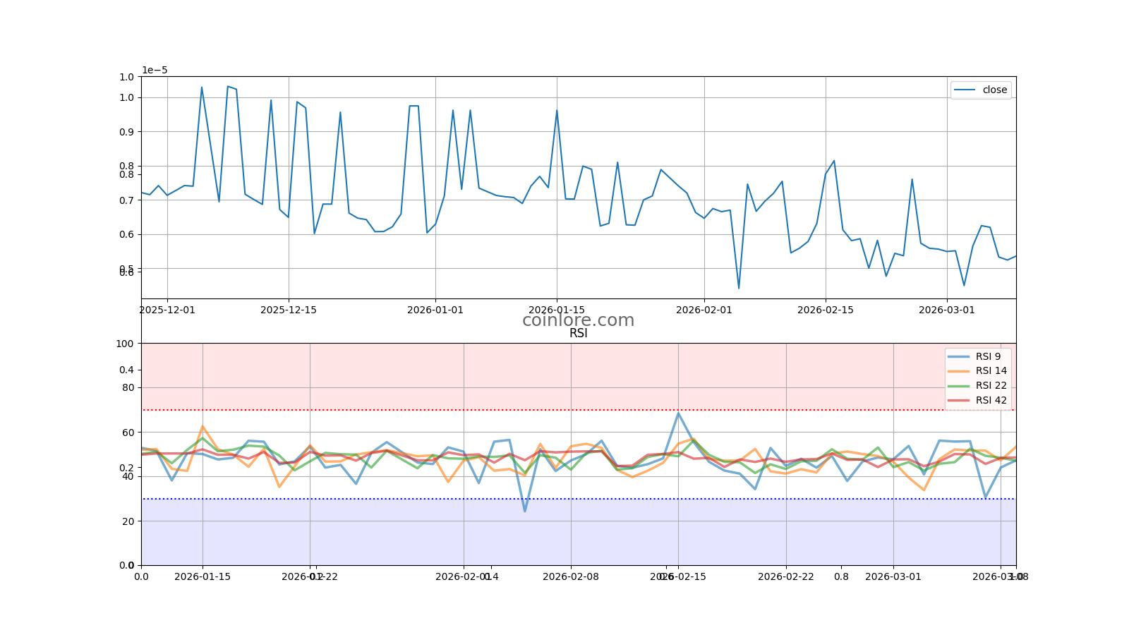 KIMEX RSI indicator