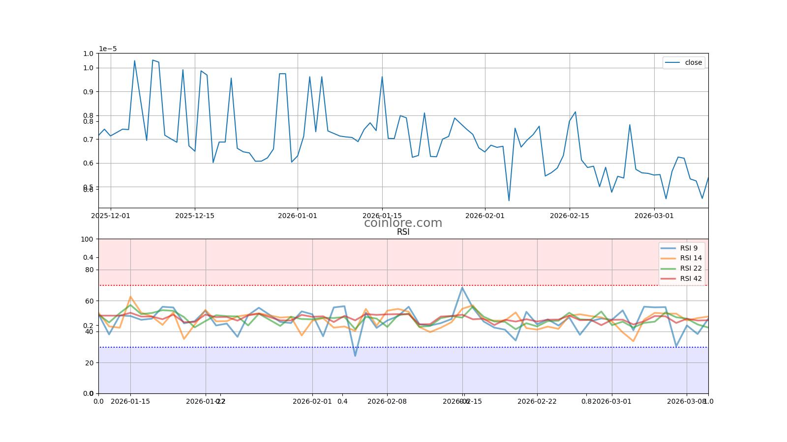 KIMEX RSI indicator