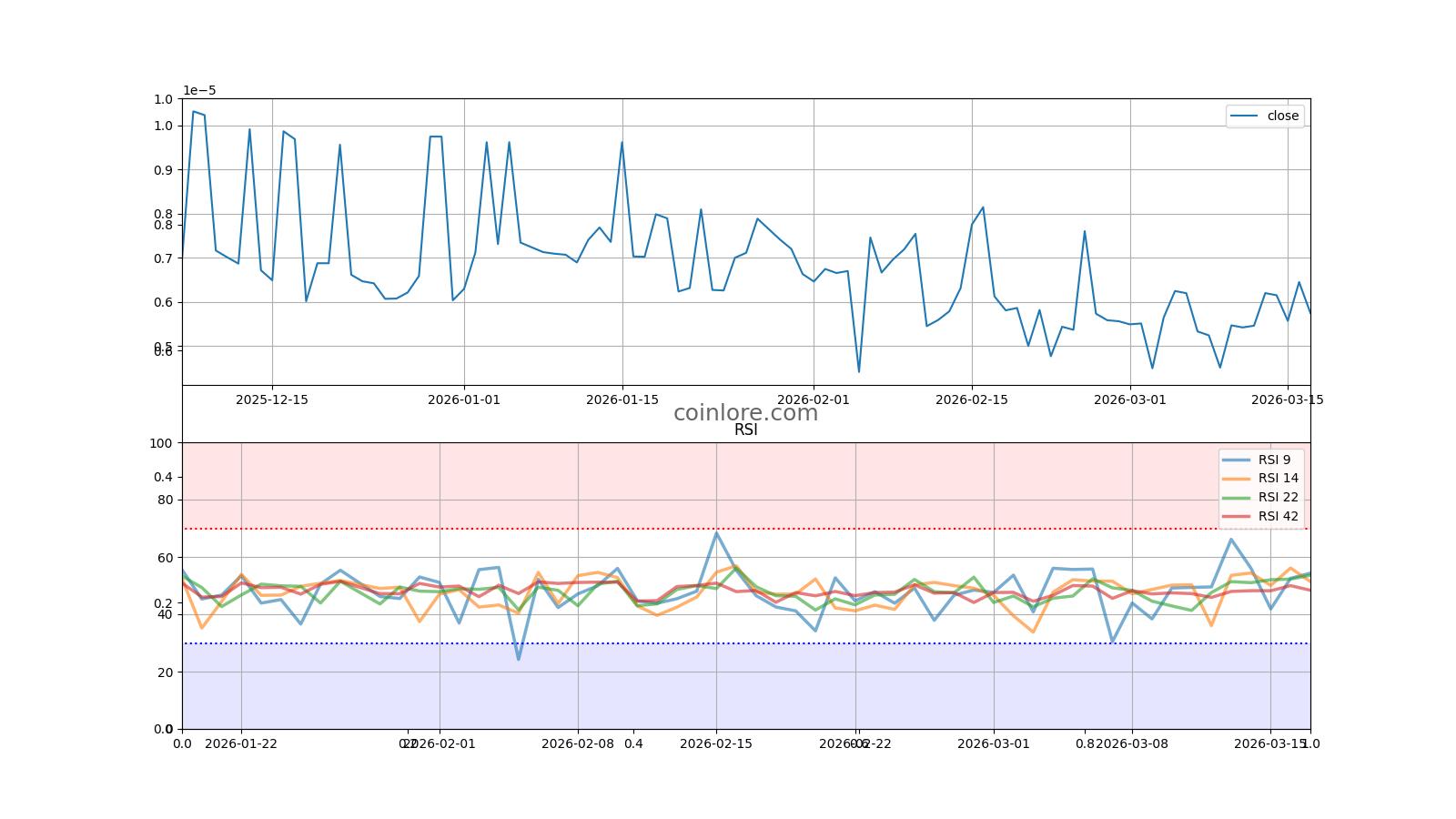 KIMEX RSI indicator