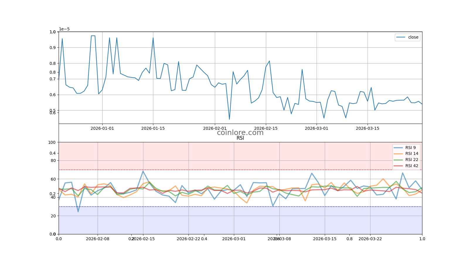 KIMEX RSI indicator