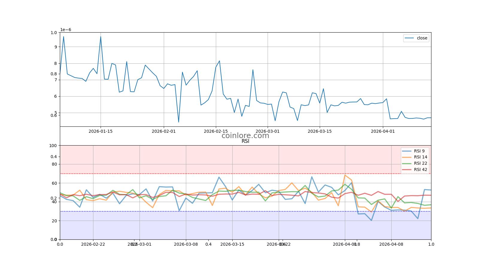 KIMEX RSI indicator