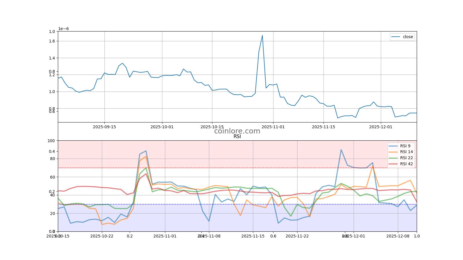 킨코인 RSI indicator