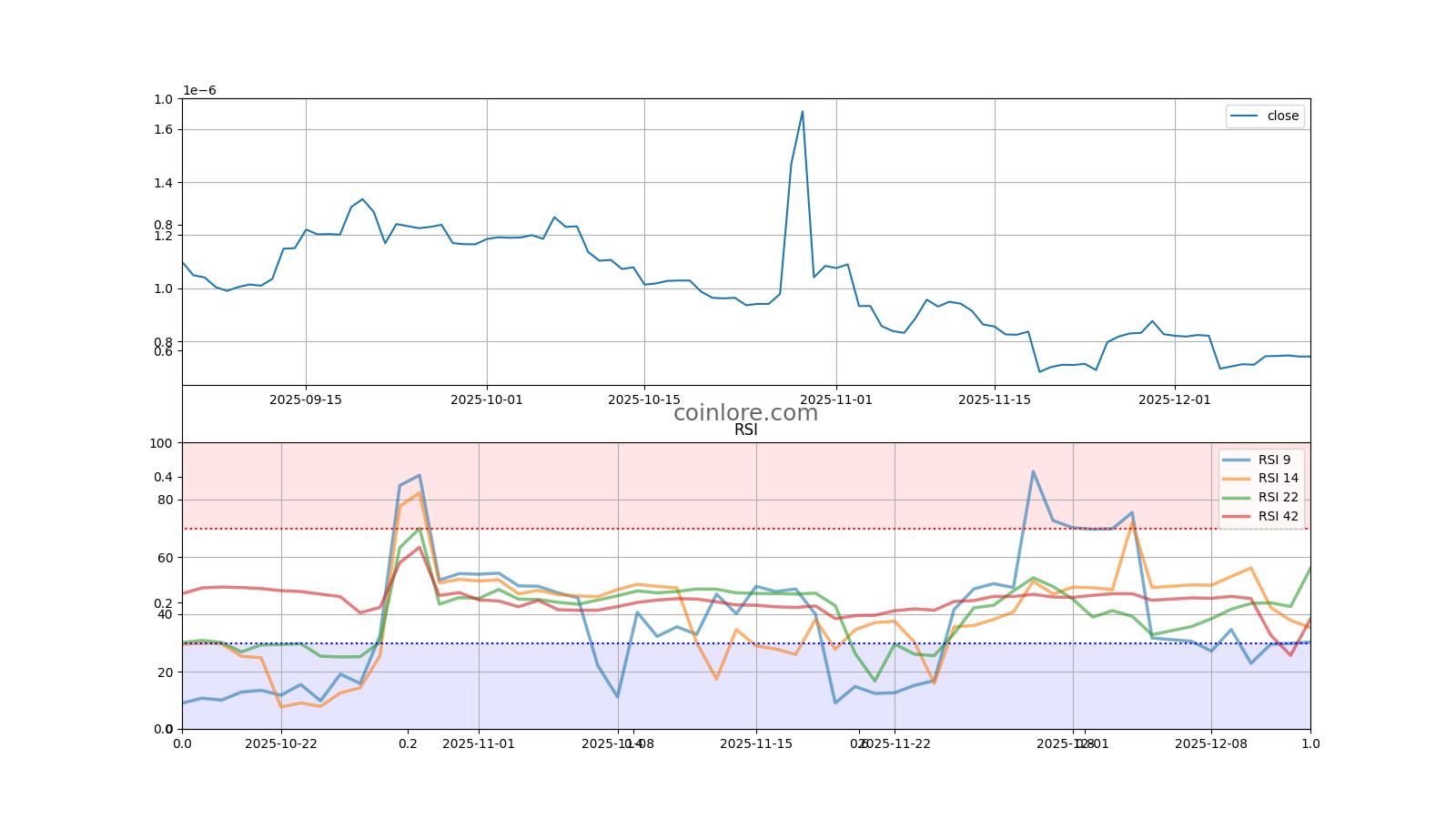 キン RSI indicator