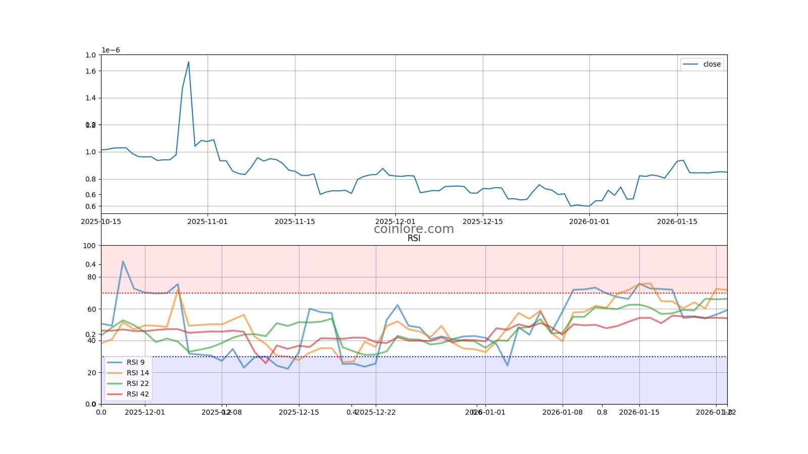 킨코인 RSI indicator