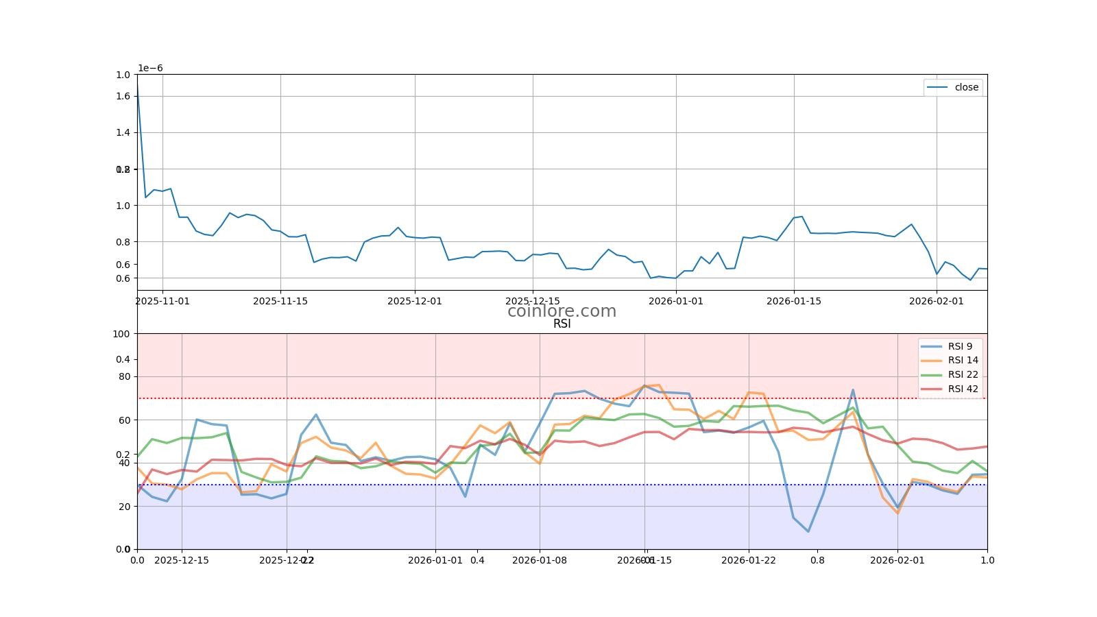 킨코인 RSI indicator