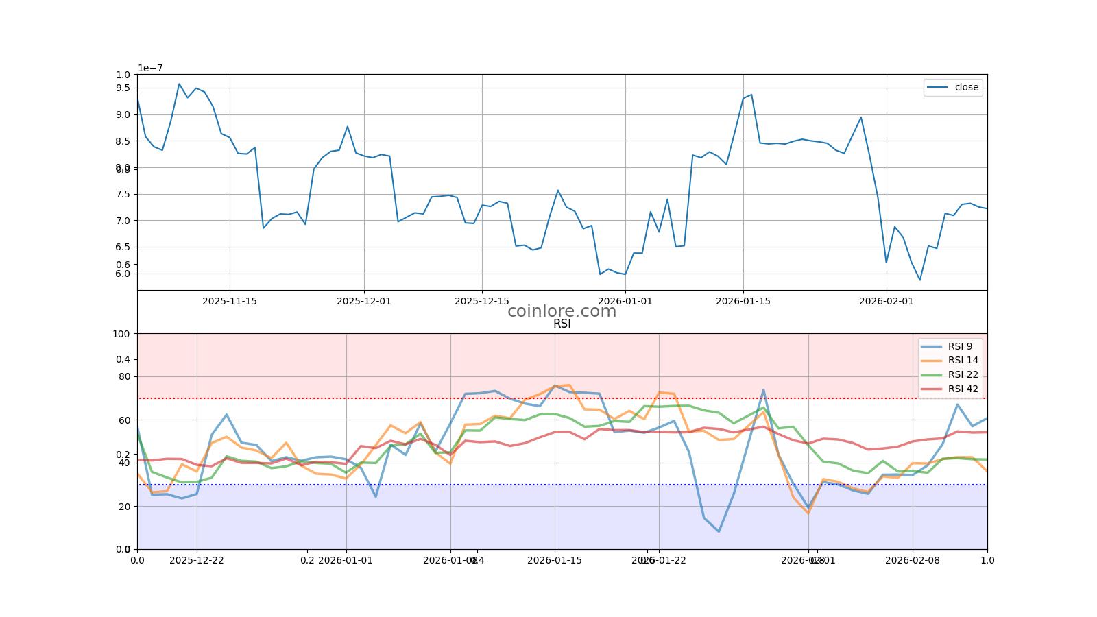 Kin RSI indicator