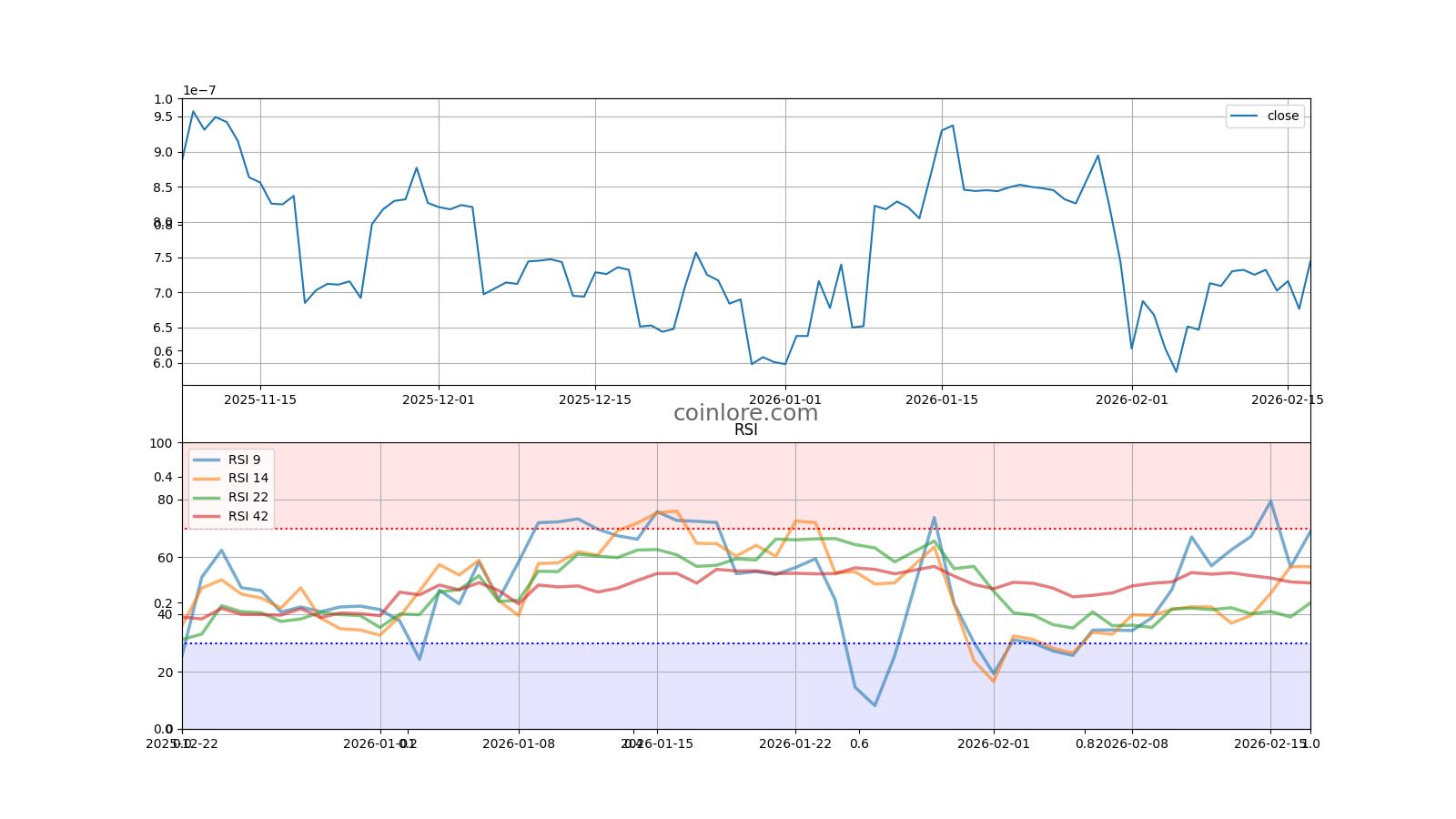 Kin RSI indicator