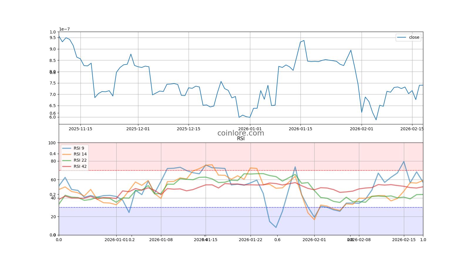Kin RSI indicator