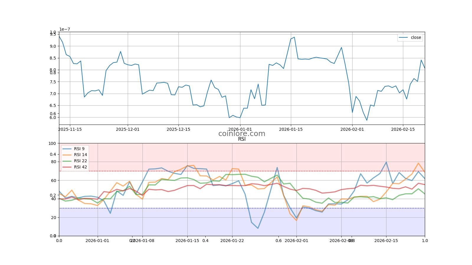 Kin RSI indicator