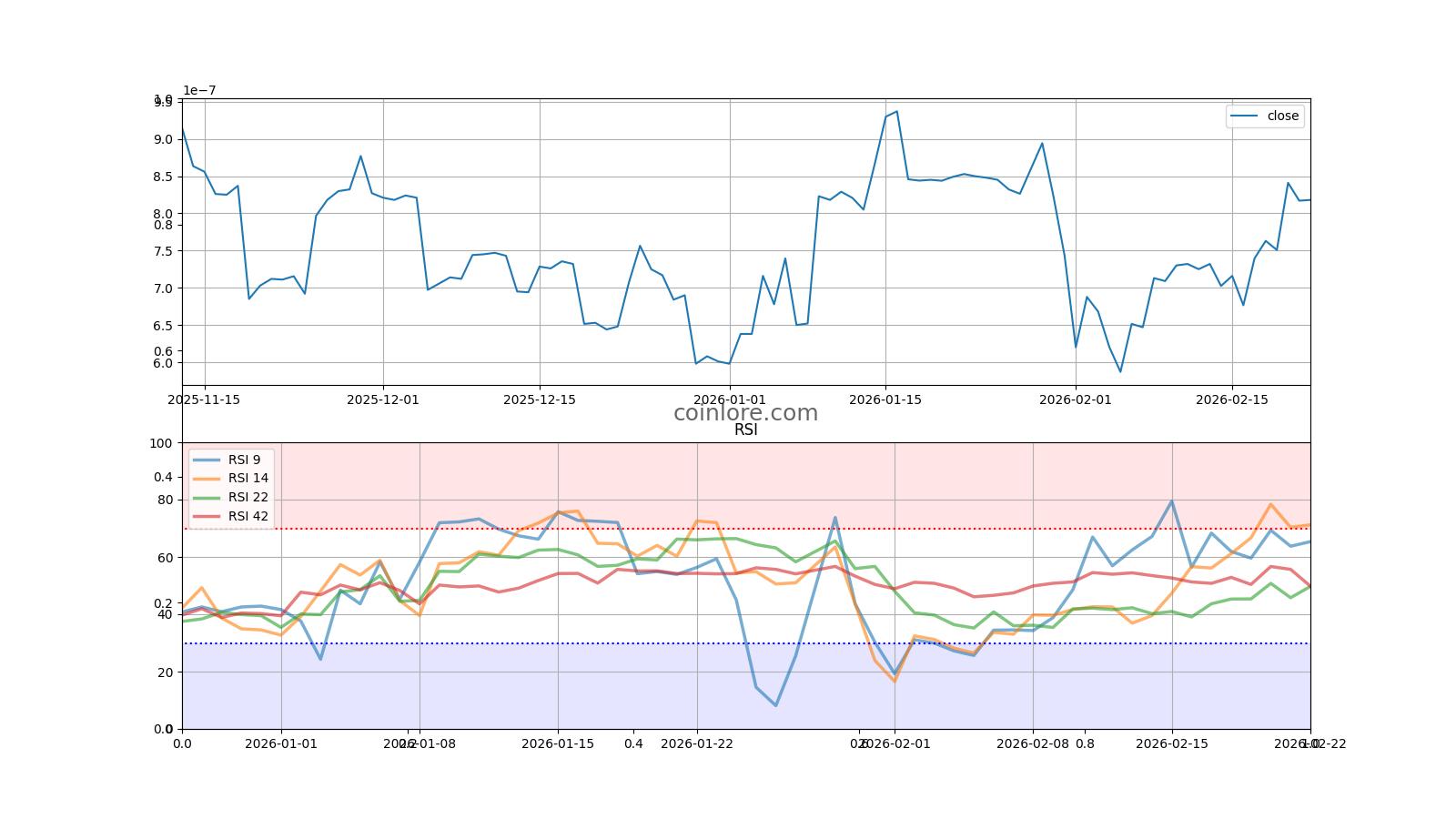 Kin RSI indicator