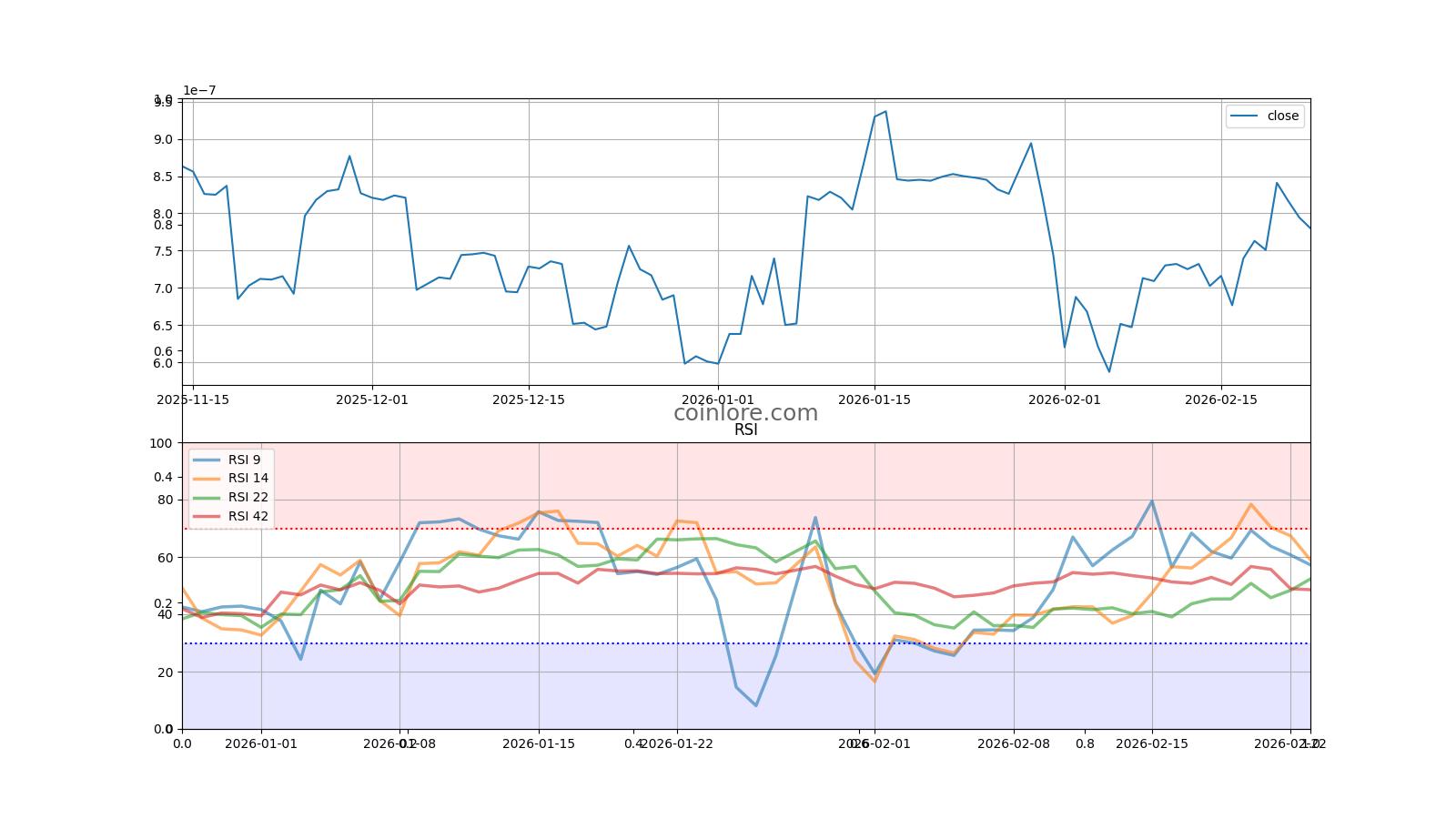 Kin RSI indicator