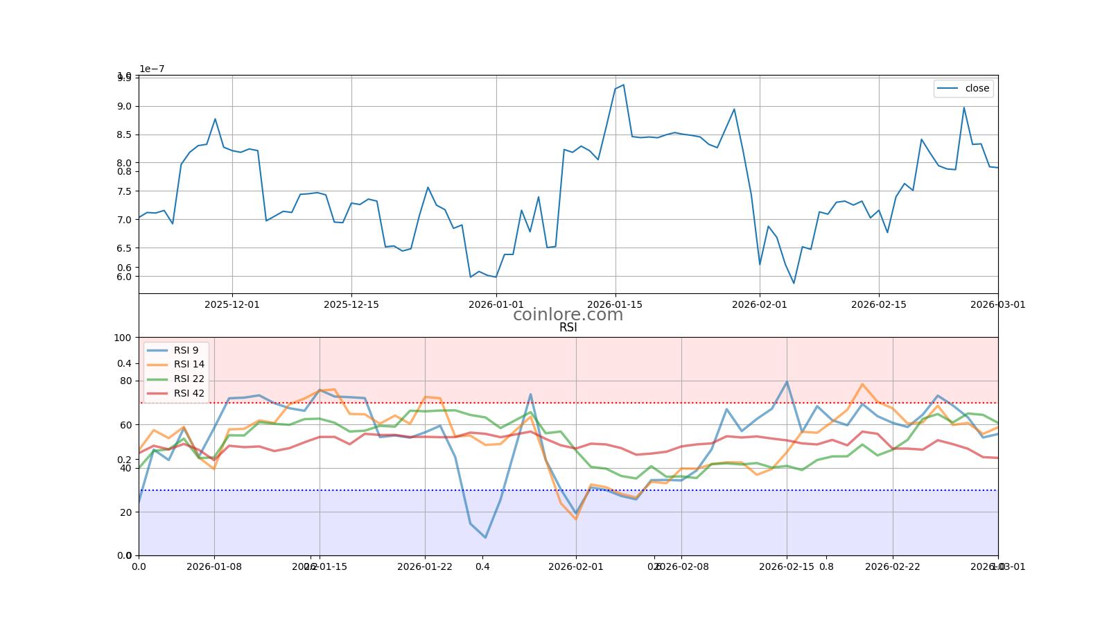 Kin RSI indicator