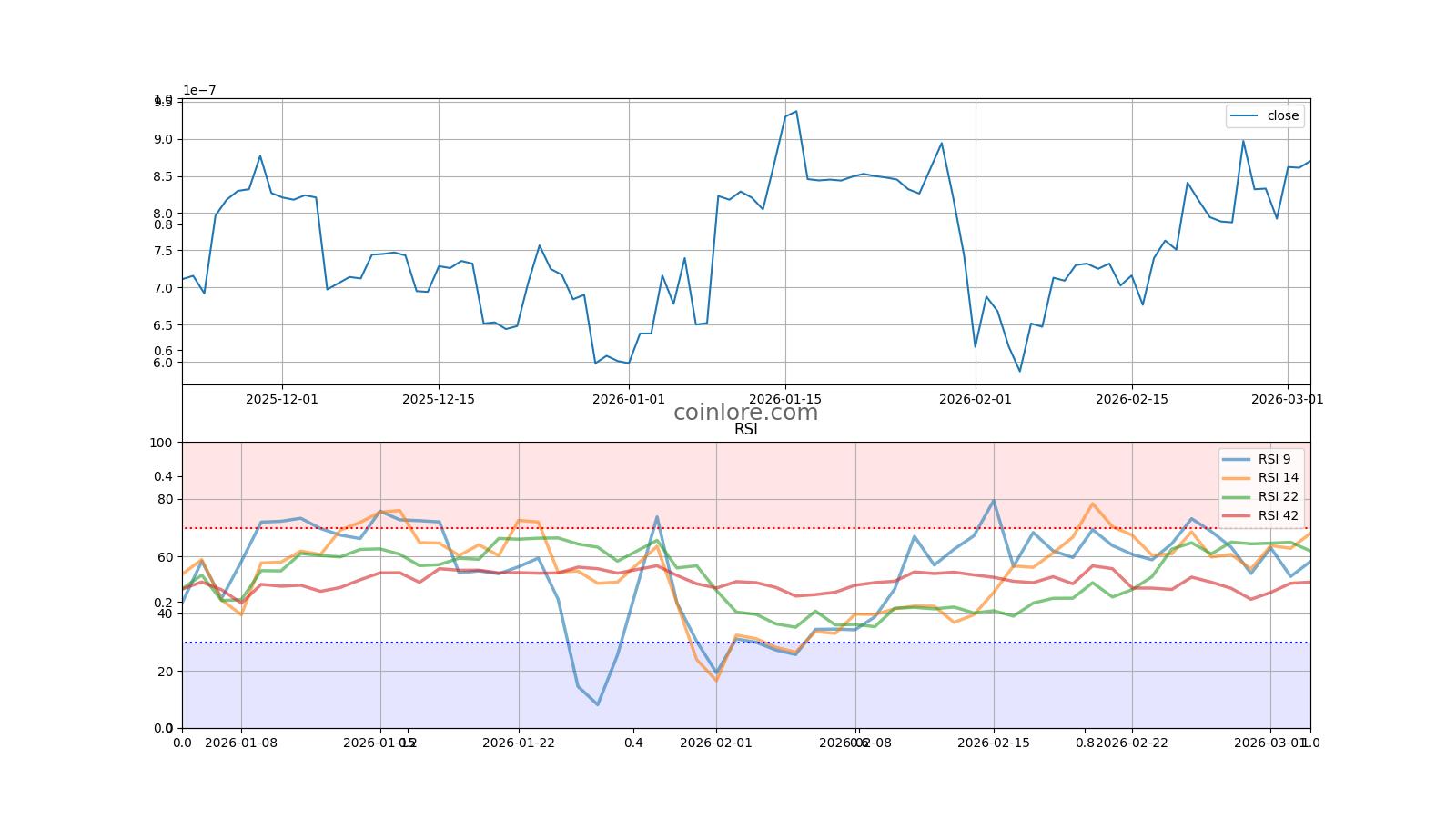 Kin RSI indicator