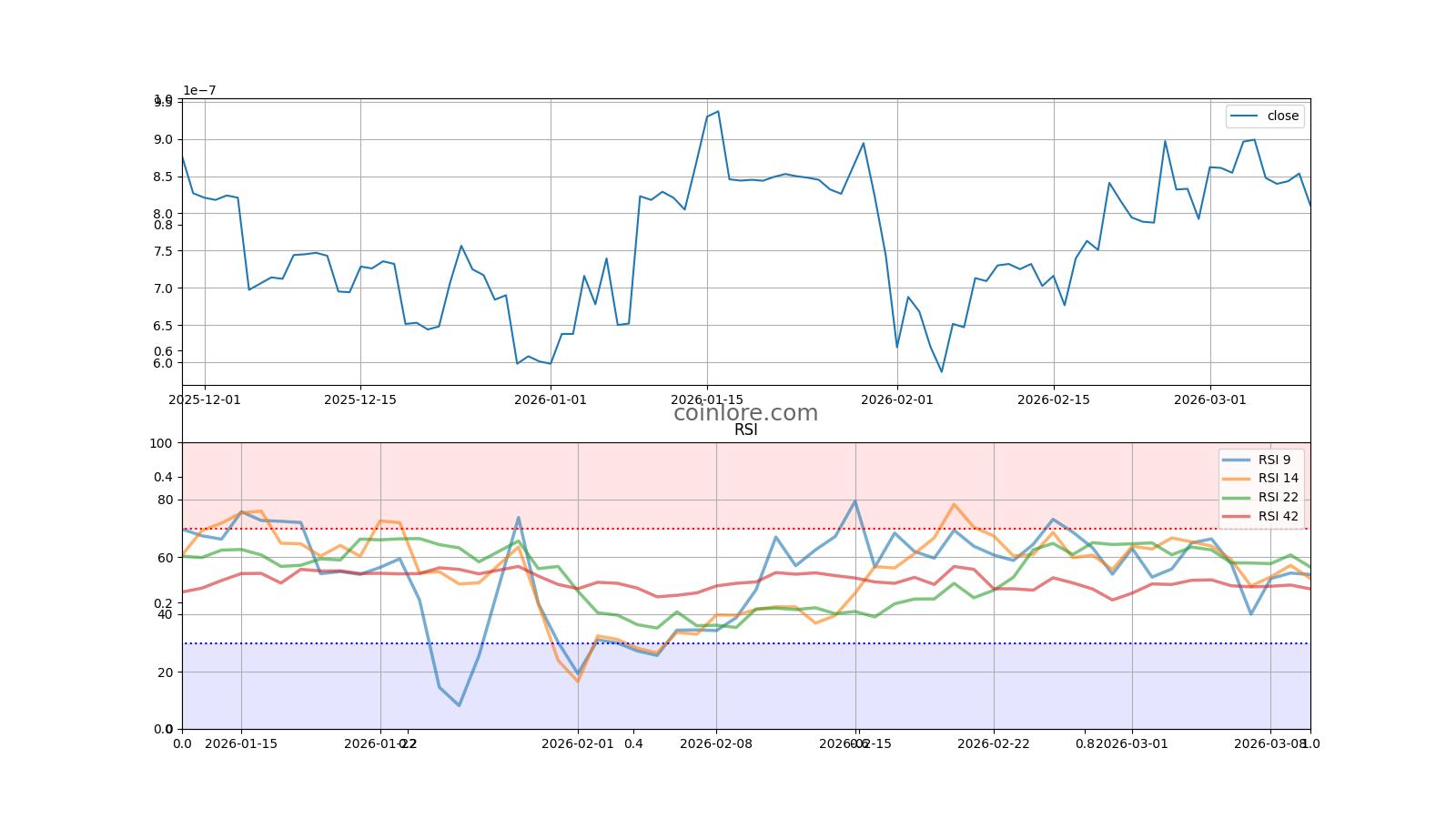 Kin RSI indicator