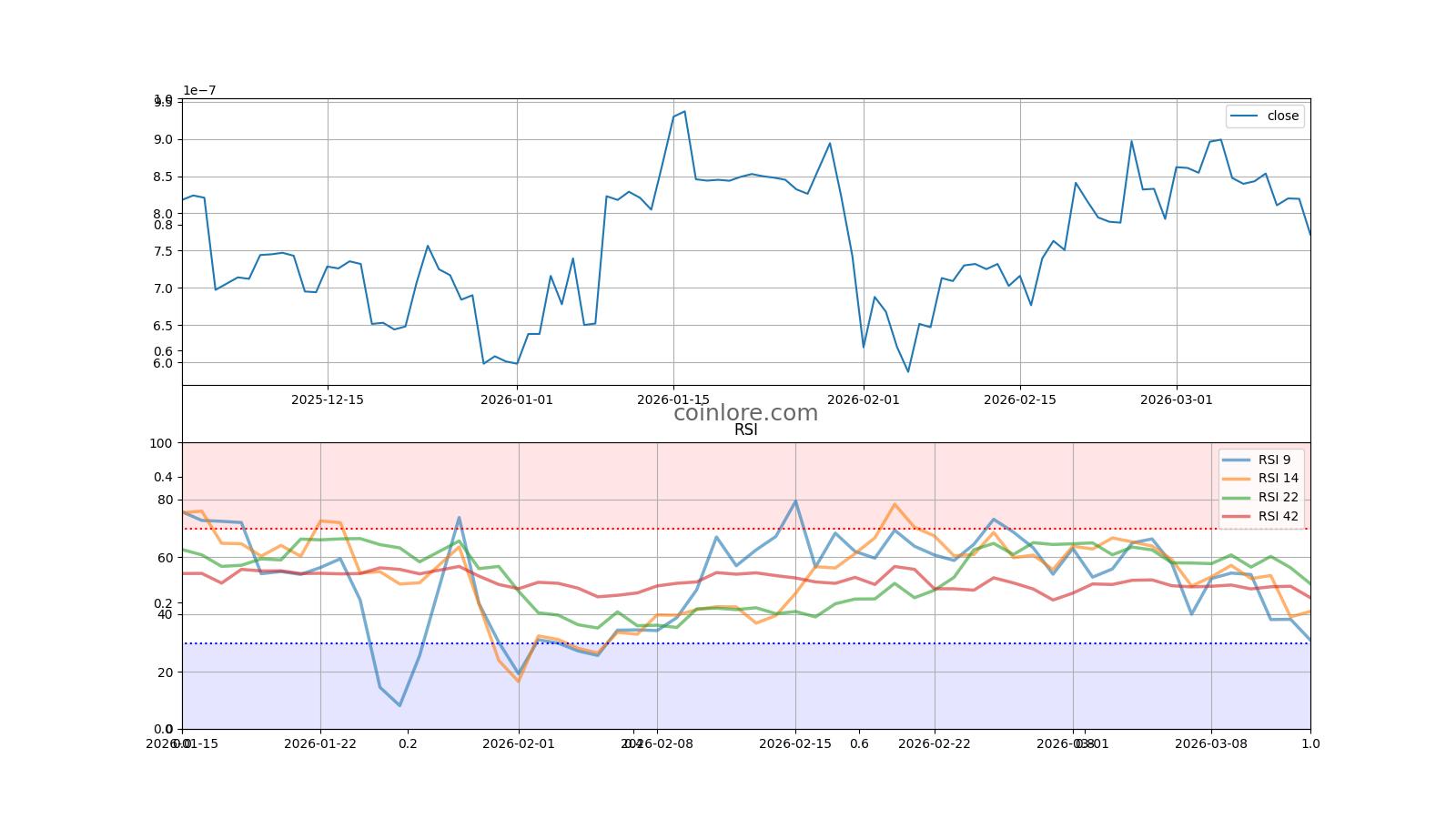 キン RSI indicator