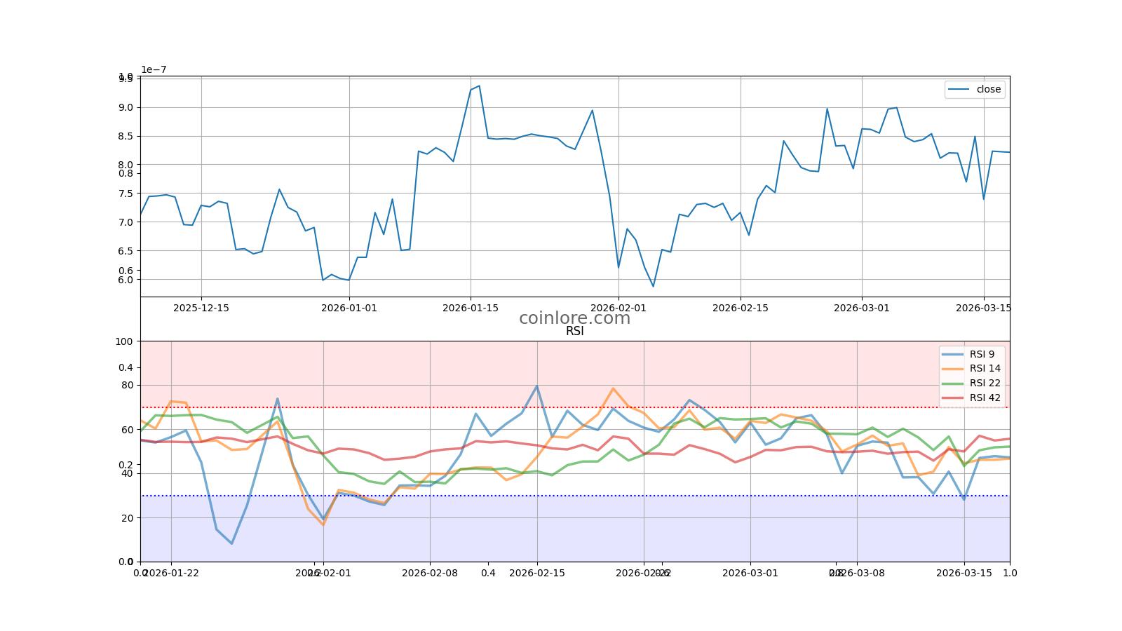 Kin RSI indicator