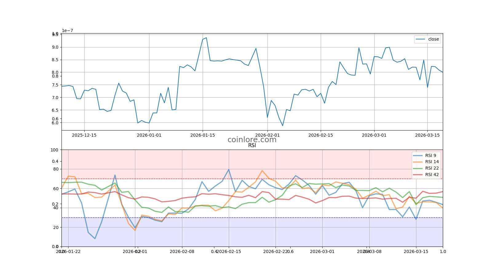 Kin RSI indicator