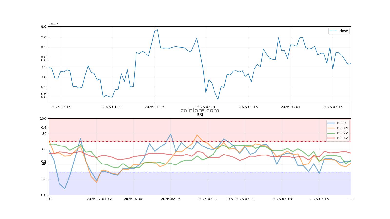 Kin RSI indicator