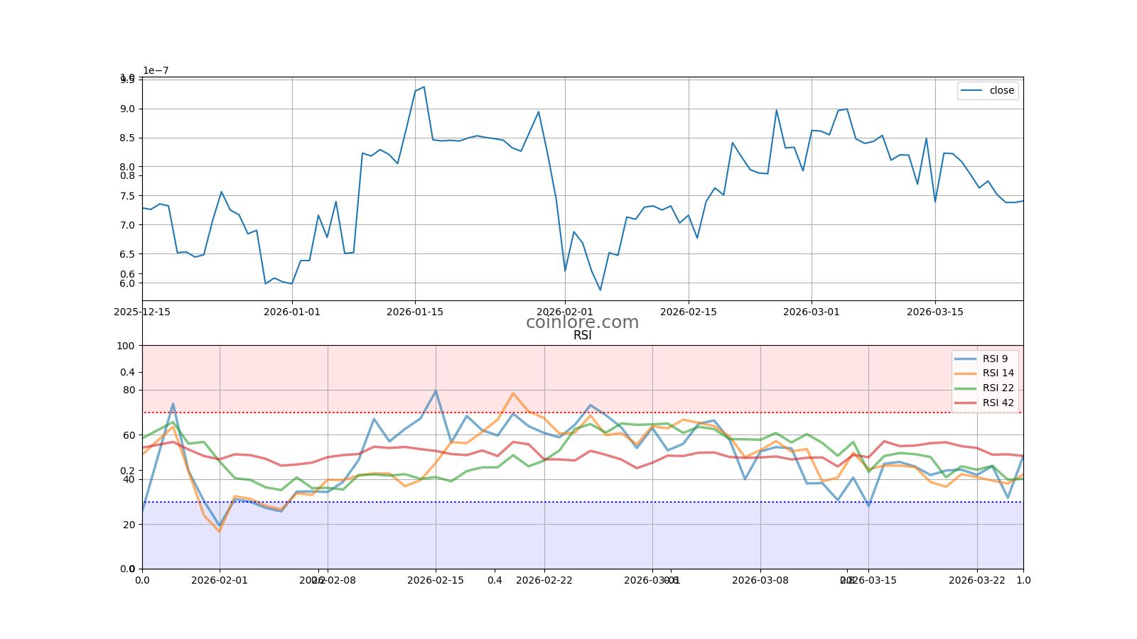 Kin RSI indicator