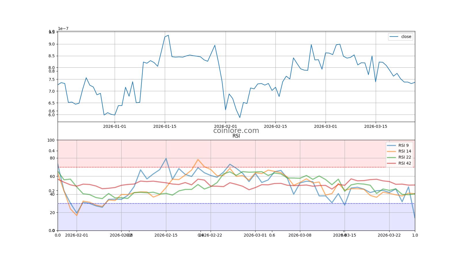 Kin RSI indicator