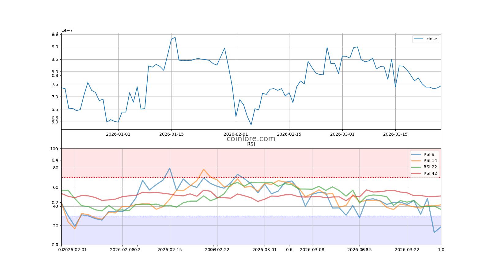 Kin RSI indicator