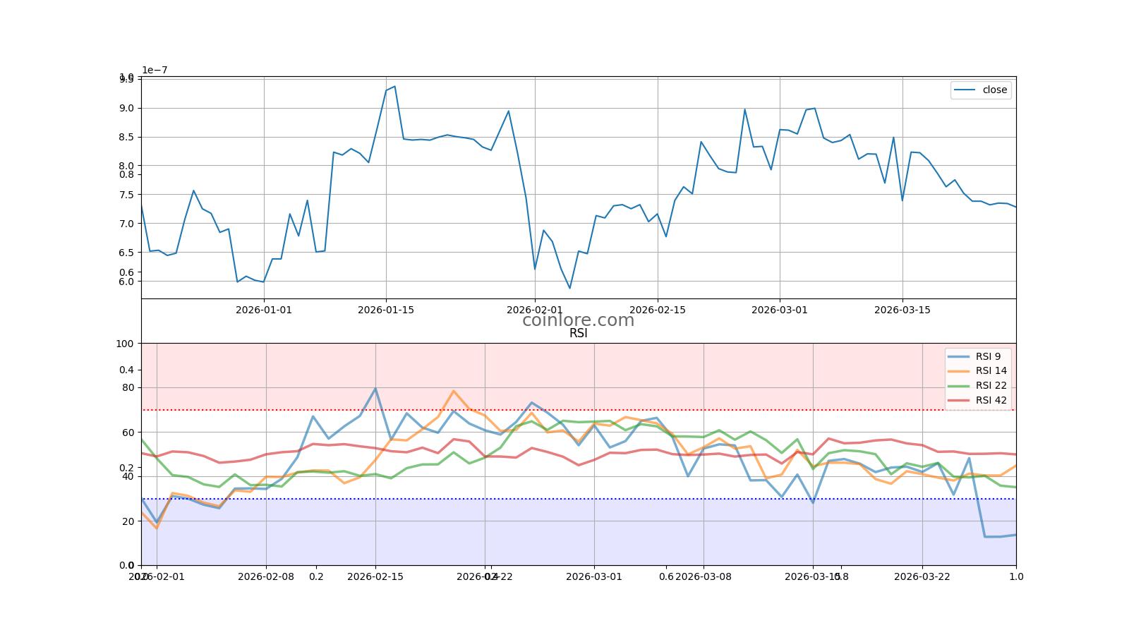 Kin RSI indicator