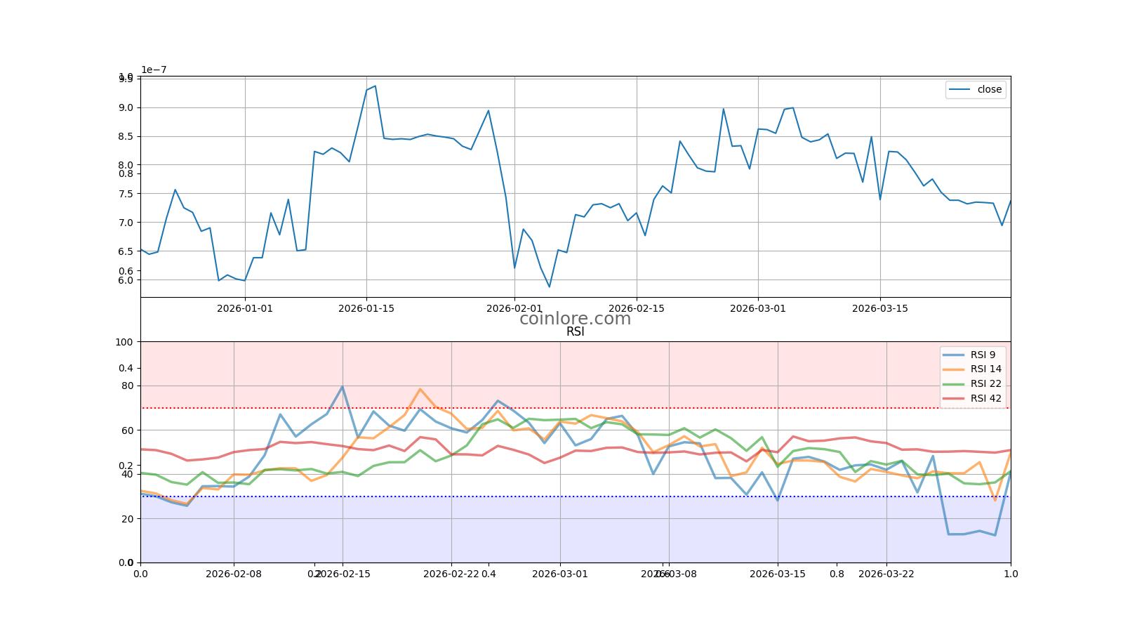 Kin RSI indicator