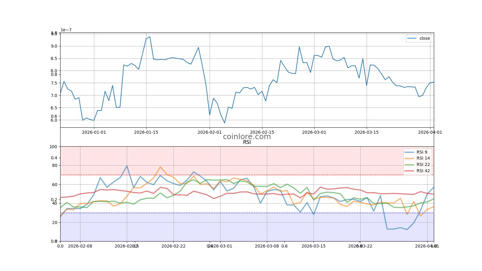 Kin RSI indicator