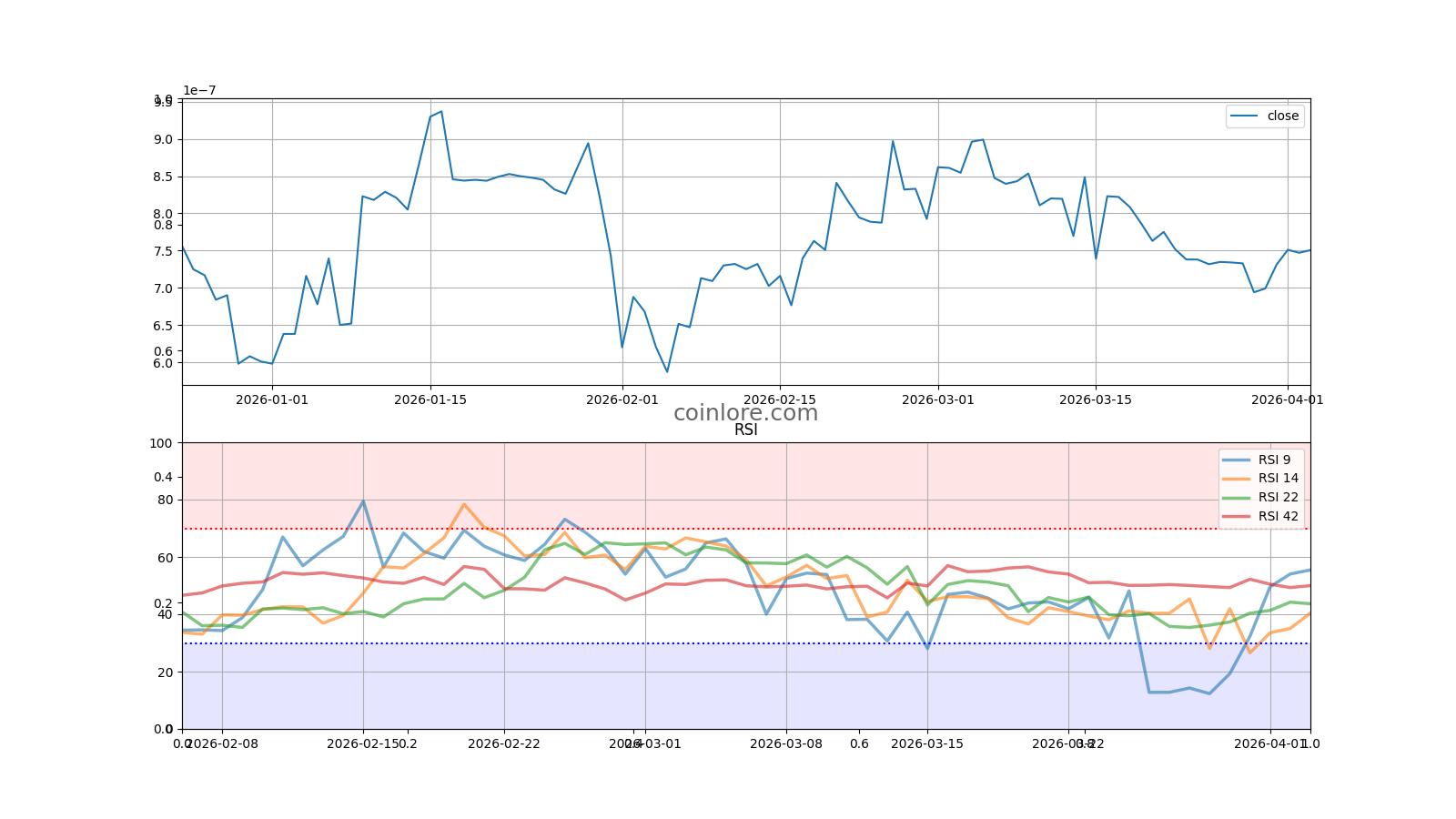 Kin RSI indicator