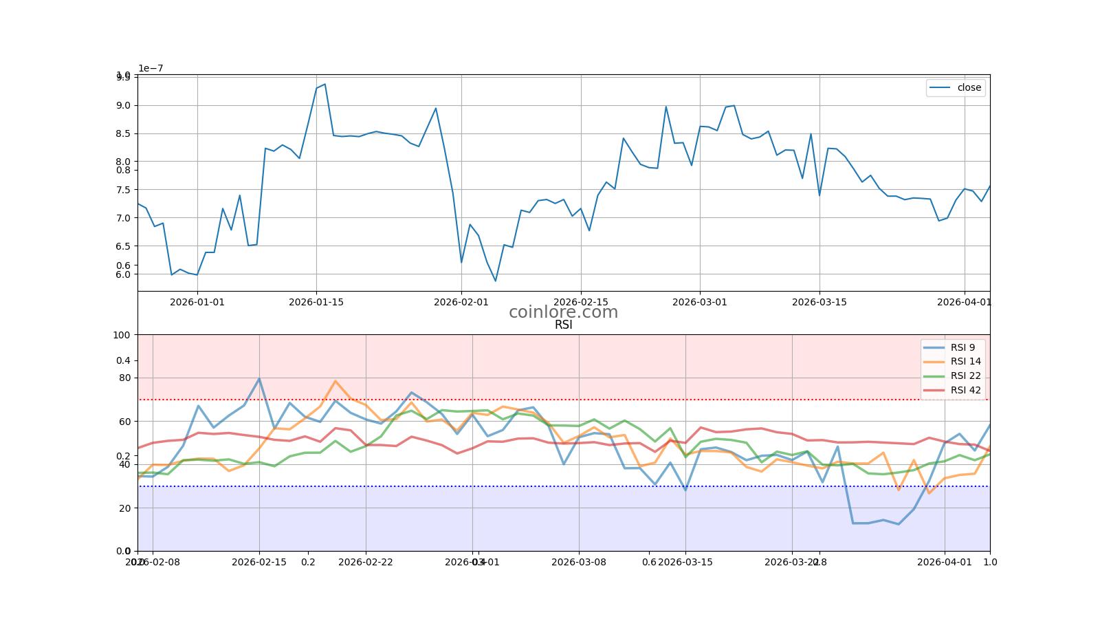 Kin RSI indicator